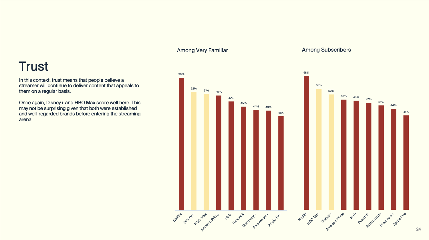 Puck’s Official Streaming Service Hierarchy - Puck