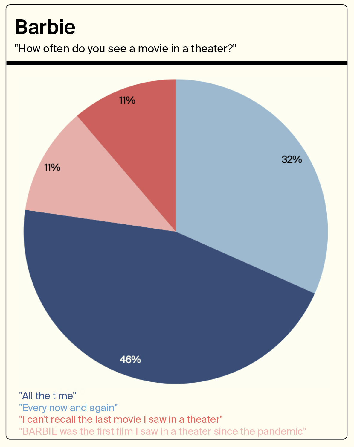 Strike Pressure, Iger’s Desperation, & the ‘Barbie’ Effect - Puck